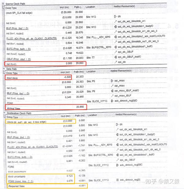 FPGA时序知识总结（五）I/O接口约束 - 知乎