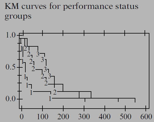 生存分析Survival Analysis-Chapter 2-Kaplan- Meier Survival Curves and the ...