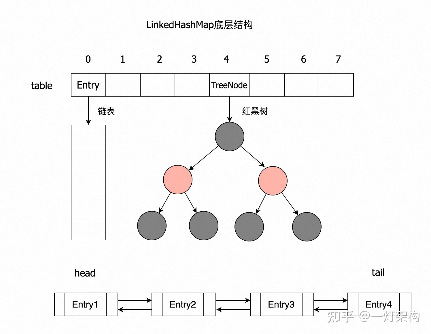 阿里面试官：LinkedHashMap是怎么保证元素有序的？ - 知乎