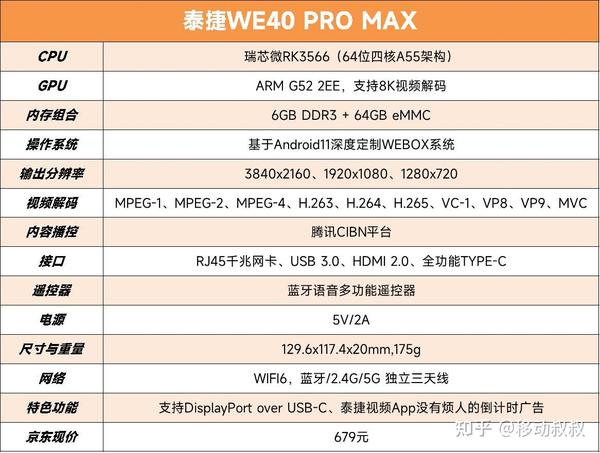 不忘初心！泰捷WE40 Pro Max评测：无广告的电视盒子 - 知乎