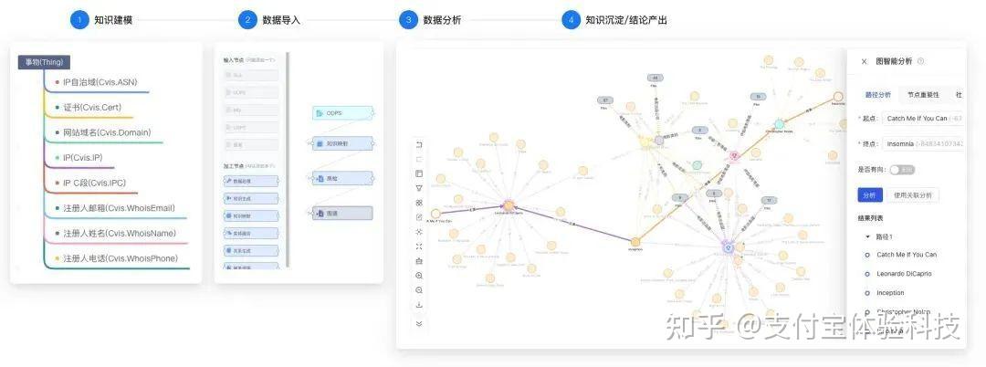AntV 你的保姆级数据可视化解决方案 - 知乎