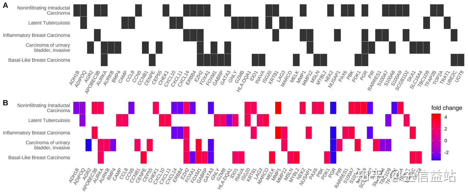 5分钟掌握疾病富集及其10种可视化方法 - 知乎
