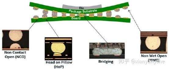 warpage怎样测量？ - 知乎
