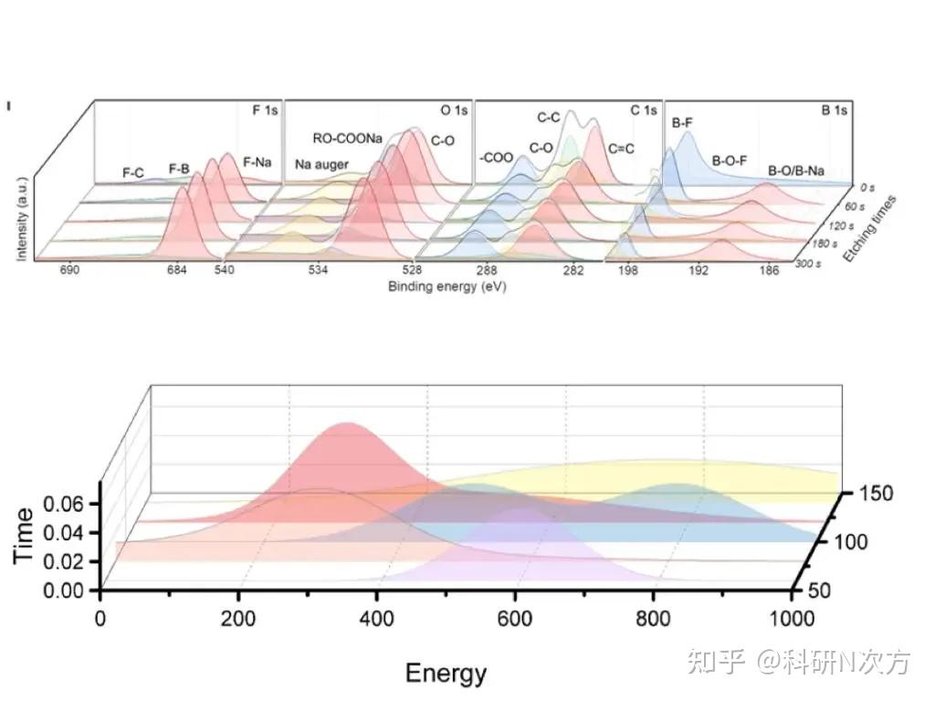 科研干货 | 又被导师夸啦，Origin画的XRD3D瀑布图好好看!!! - 知乎