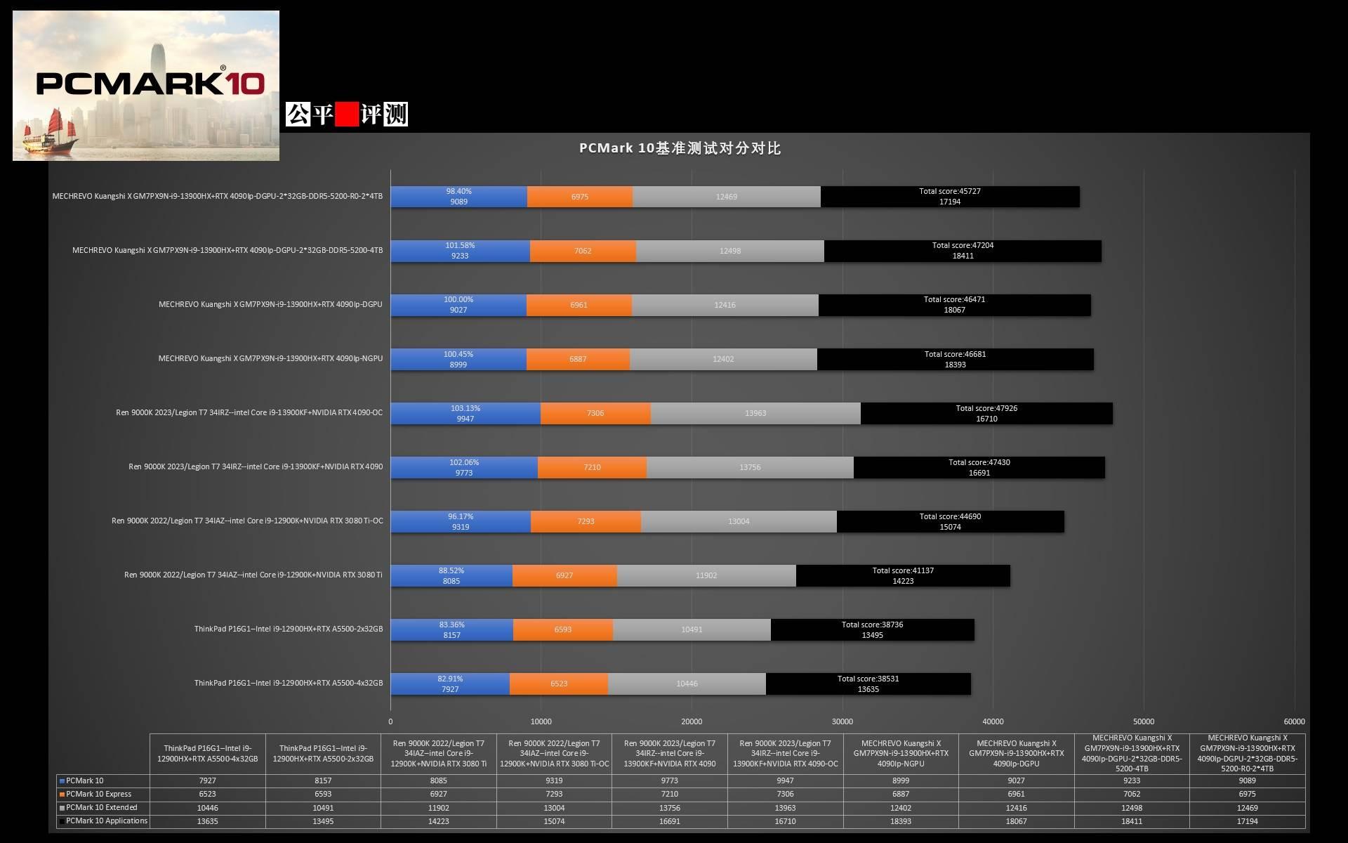一行白鹭上青天：机械革命旷世X评测连载4 - 知乎