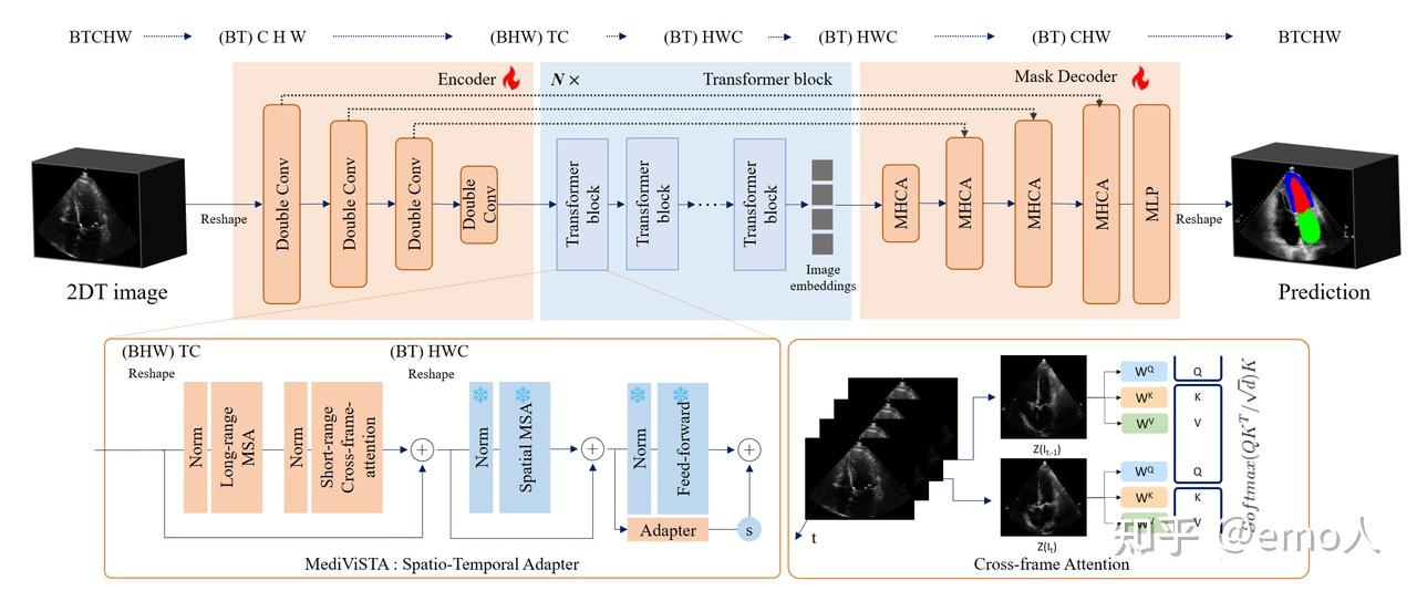 23年9月始阅读过的SAM相关文章总结[2024/4/2] - 知乎