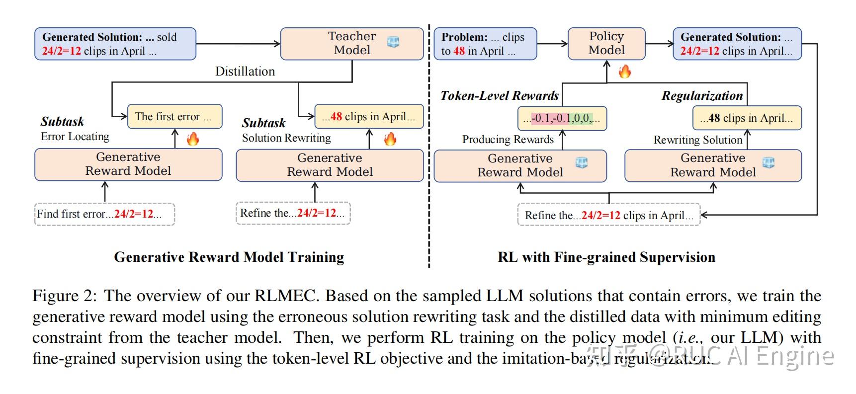 基于微调的大语言模型推理与规划能力增强 - 知乎