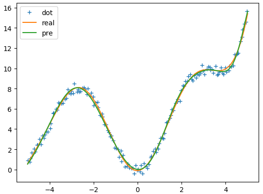 基于tensorflow的RBF神经网络案例 - 知乎