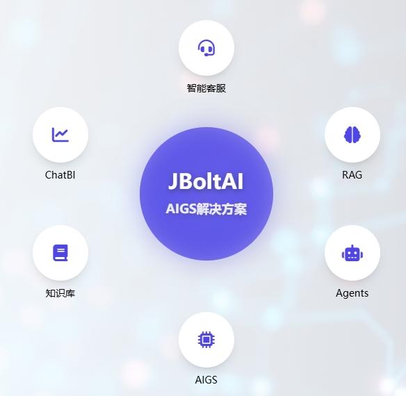Java开发者的AI全栈解决方案：SpringBoot版JBoltAI框架介绍 - 知乎