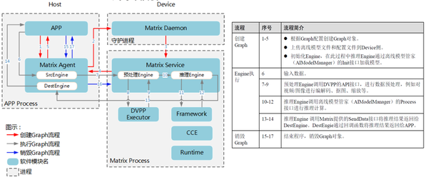【华为云技术分享】解密如何使用昇腾AI计算解决方案构建业务引擎 - 华为云开发者联盟 - 博客园
