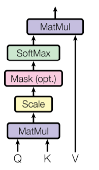 Transformer代码详解: attention-is-all-you-need-pytorch - 知乎