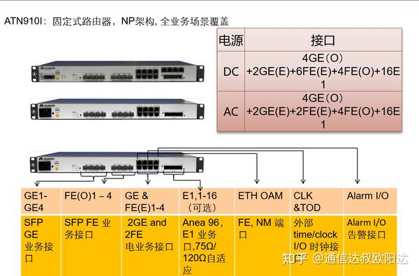 IPran技术介绍及设计学习 - 知乎
