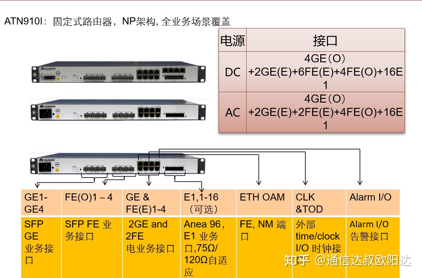 IPran技术介绍及设计学习 - 知乎