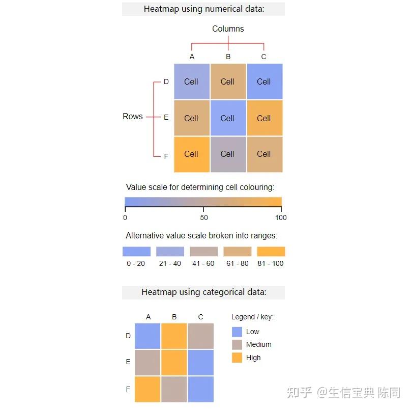 图形解读系列 | 给你5个示例，你能看懂常用热图使用吗？ - 知乎