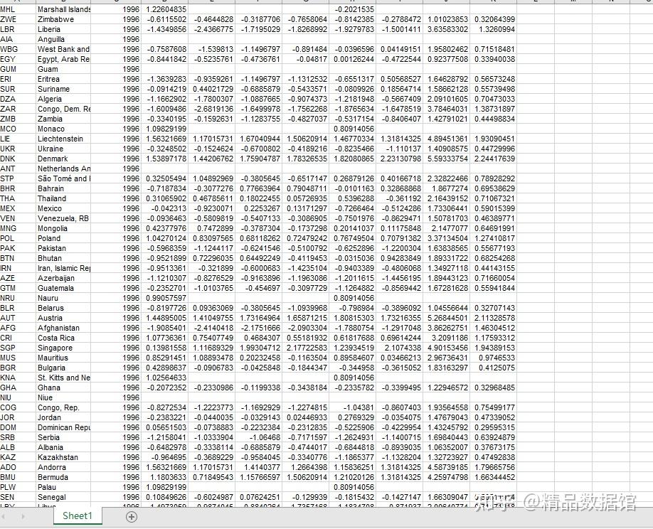 各国地理距离、文化距离、制度距离、人均gdp（至2020年） - 知乎