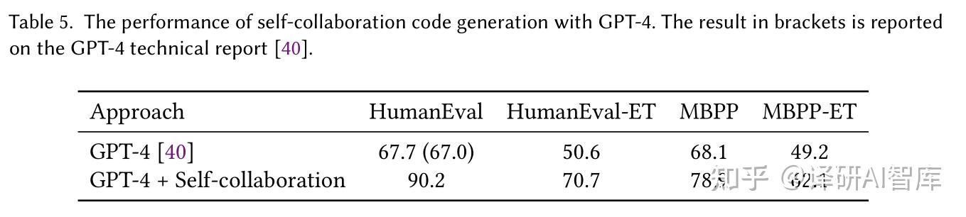 AI Agent 在代码生成的实际场景落地的核心论文——《Self-collaboration Code Generation via ChatGPT》 - 知乎