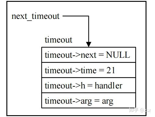 LWIP分析（四）——消息处理 - 知乎