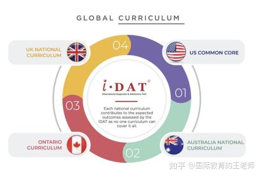 香港国际“神校”汉基入学测试IDAT攻略来了！ - 知乎