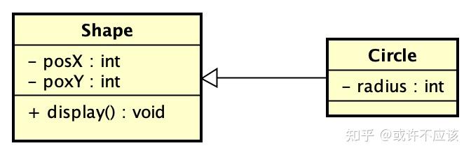 UML科普文，一篇文章掌握14种UML图 - 知乎
