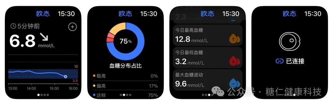 【新品上市】欧态Ottai M8 CGM - 知乎