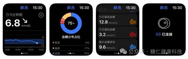 【新品上市】欧态Ottai M8 CGM - 知乎