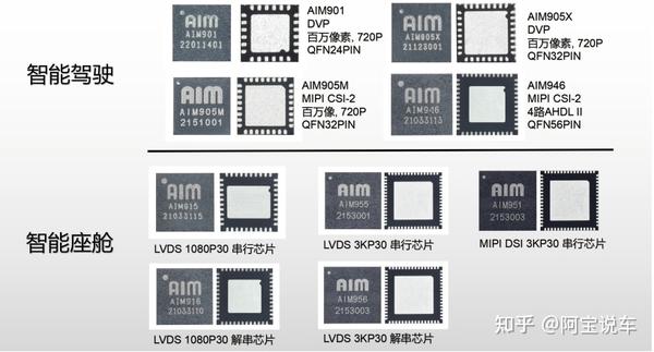 浅谈国内智能车载高清视频传输SERDES芯片现状 - 知乎