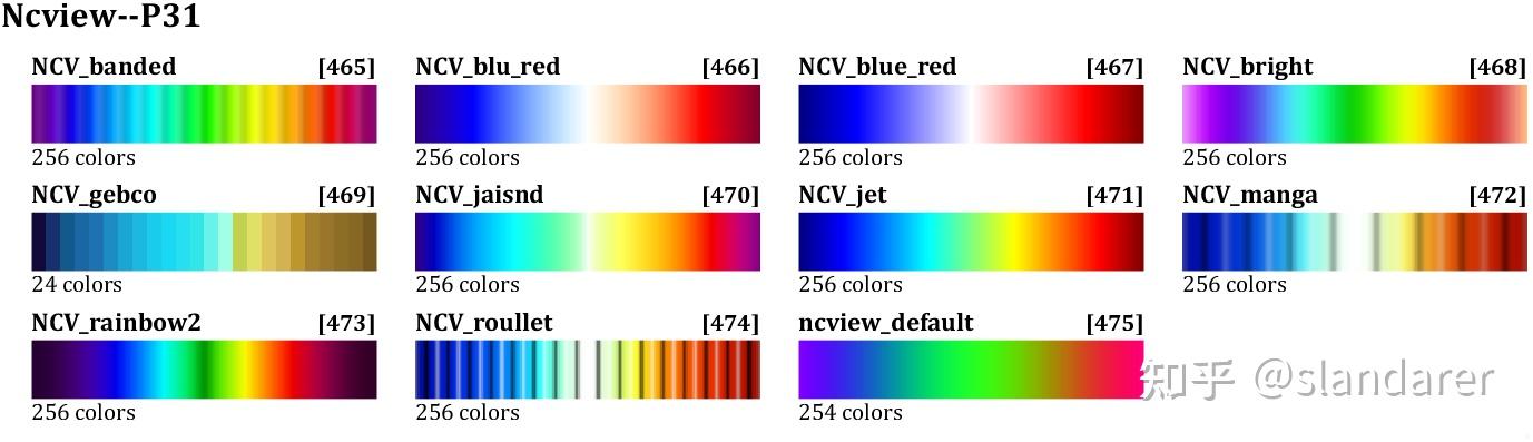 MATLAB | MATLAB海洋、气象数据colormap配色补充包(NCL color tables) - 知乎