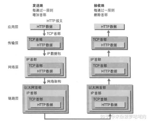 WinHTTP：Windows平台下最轻量的HTTP/HTTPS解决方案 - 知乎