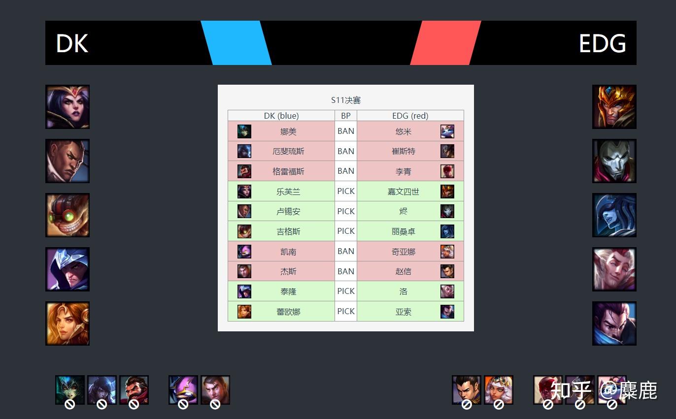 S11决赛赛前BP讨论分析！EDG FIGHTING! - 知乎