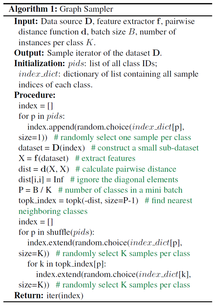 论文笔记20：Graph Sampling Based Deep Metric Learning for Generalizable ...