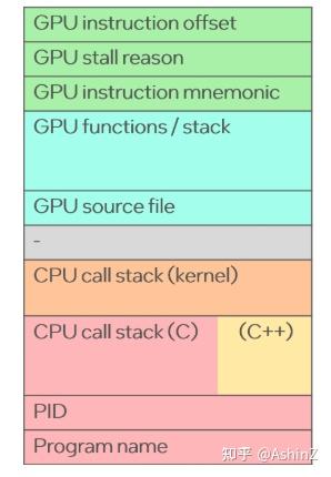 GPU火焰图的探索-iaprof - 知乎