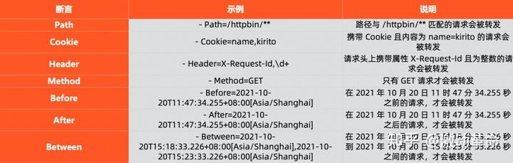 SpringCloud+Netty集群实战千万级 IM系统[具备MySql数据库基础] - 知乎