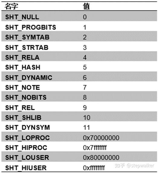Linux系统下ELF文件格式学习笔记 - 知乎