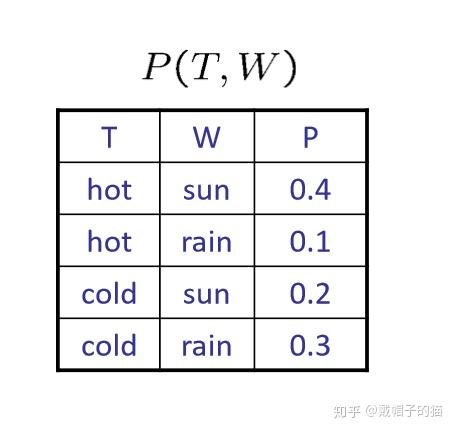 概率图模型(Probabilistic Graphical Models)-简介 - 知乎