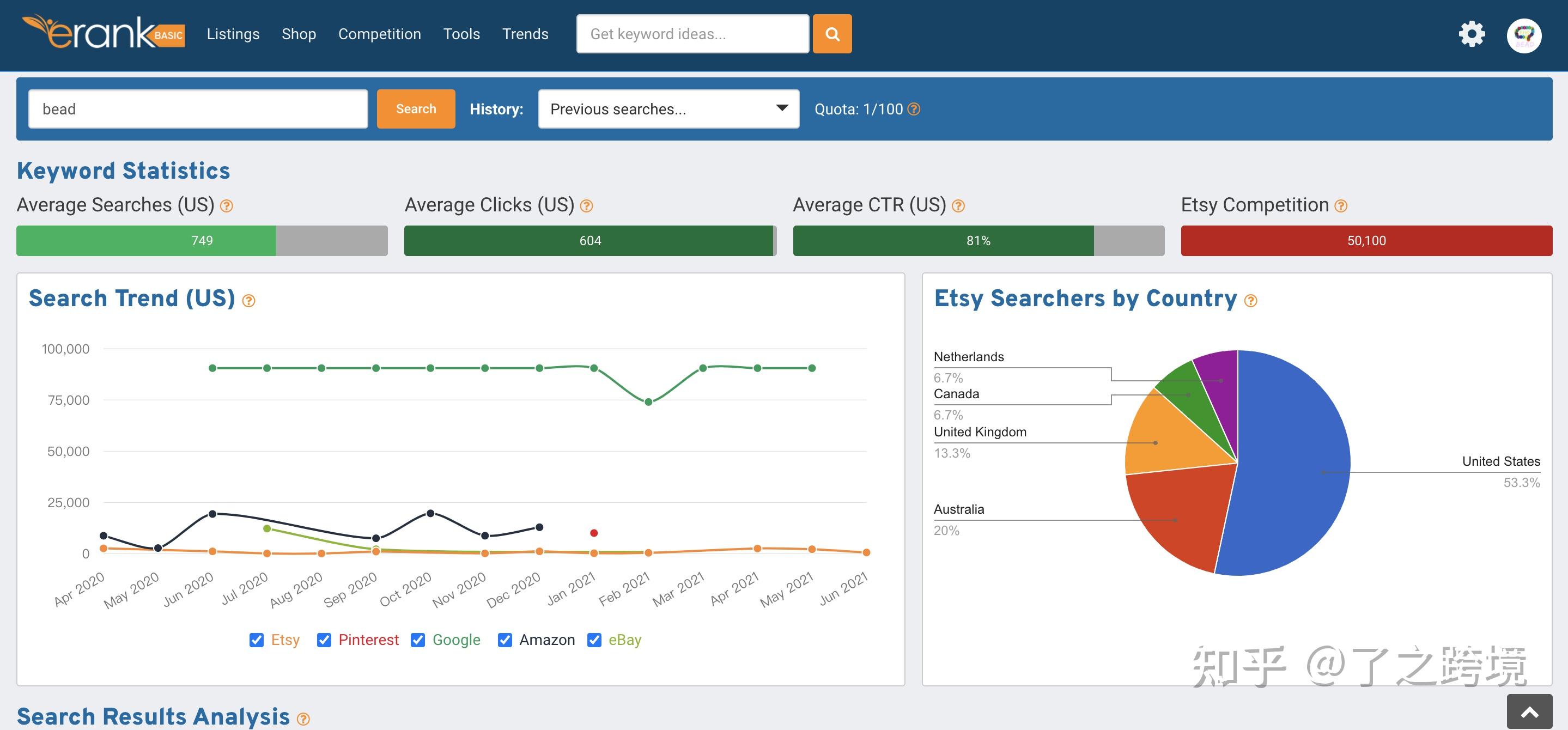 Etsy站内SEO工具-Erank和Marmalead 哪个更好用？ - 知乎