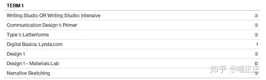 一篇文让你彻底看清ACCD真面目！ - 知乎