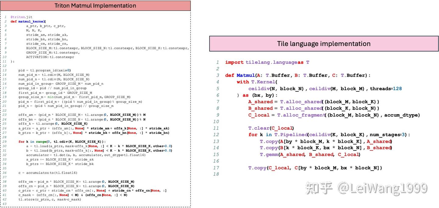 高性能GPU矩阵乘法的一种TileLang实现 - 知乎