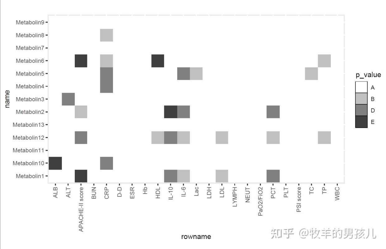 跟着Forest Ecol Mang学作图：R语言ggplot2作图展示相关性分析结果 - 知乎