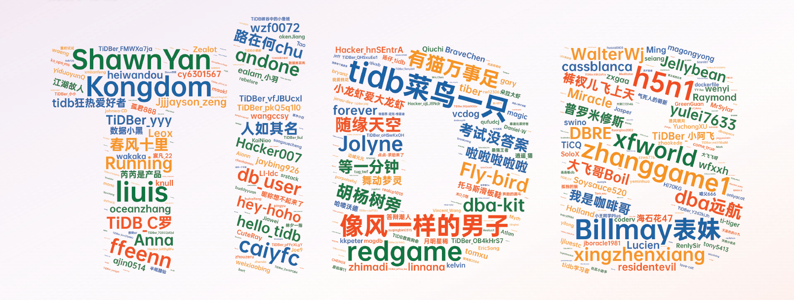 使用 HyBench 测试 TiDB - 知乎