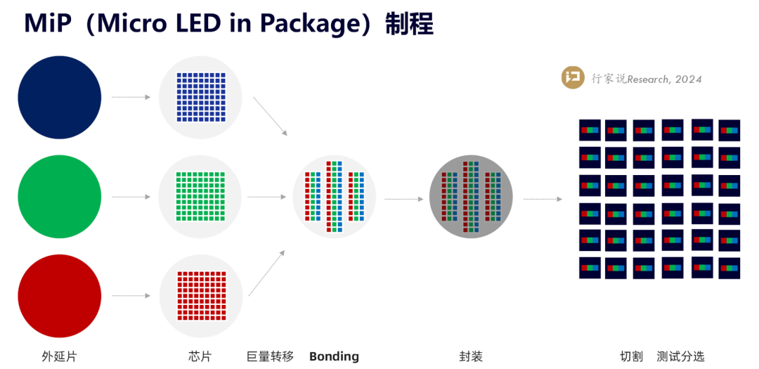 独家调研：30家LED显示厂商技术共识 - 知乎