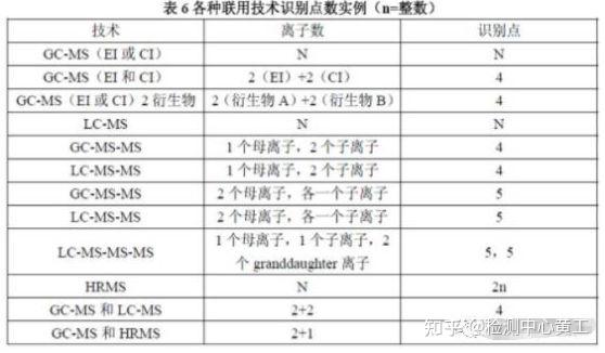最全面的质谱定性与定量分析方法基础知识讲解!定性定量分析 知乎