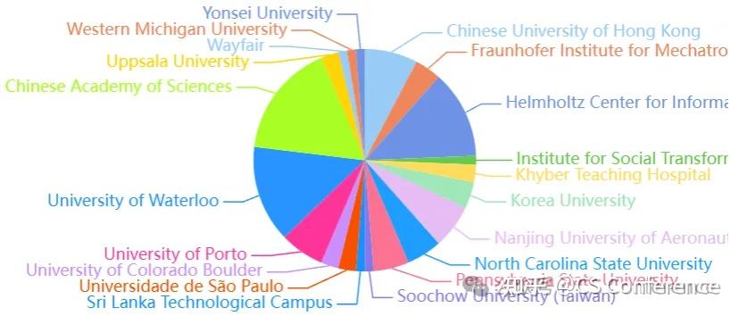 ISSTA'25 | 截稿在即, 软件测试顶级会议！复旦娄一翎出任组织委员会！ - 知乎