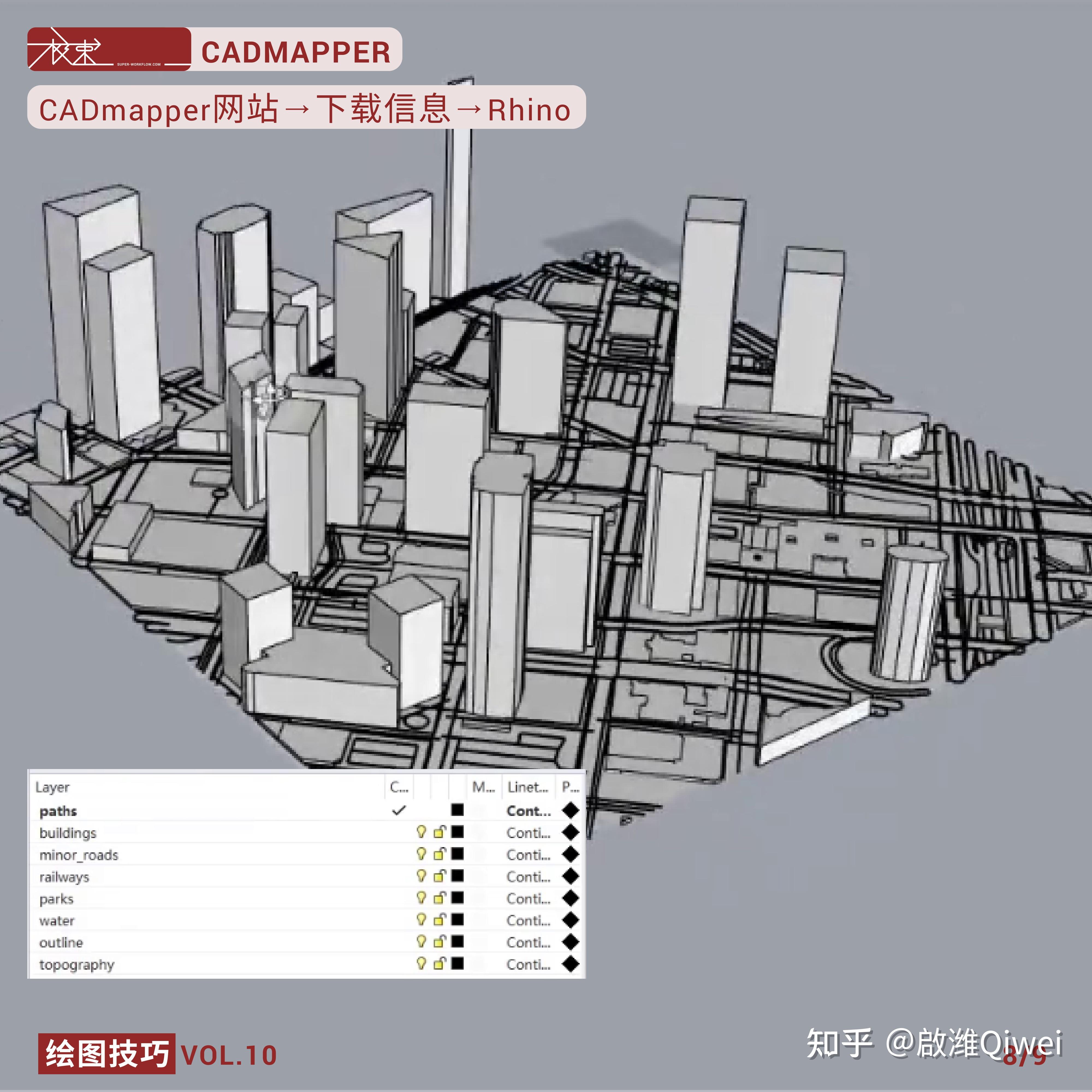 绘图技巧丨从数据获取到绘制mapping10 知乎