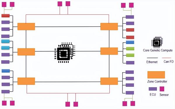 技术干货 | 智能网联汽车IDPS通用方案 - 知乎