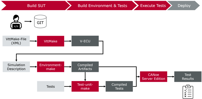 谈谈CANoe的云端部署 - 知乎