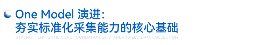 优维 EasyOps® v7.10 滚烫上新：打造「自愈·穿透·乐高式进化」的智能运维核心系统 - 知乎