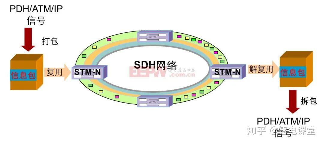 SDH蝠厚（速） - 知乎