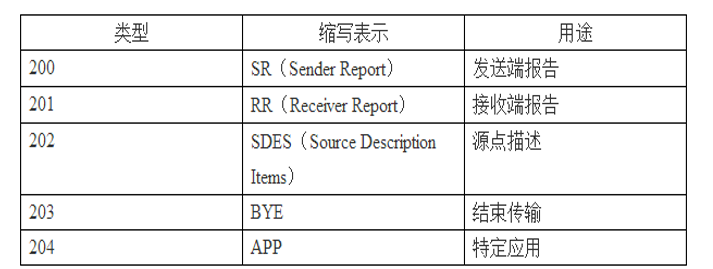 关于RTSP_RTP_RTCP协议的深刻初步介绍 - 知乎