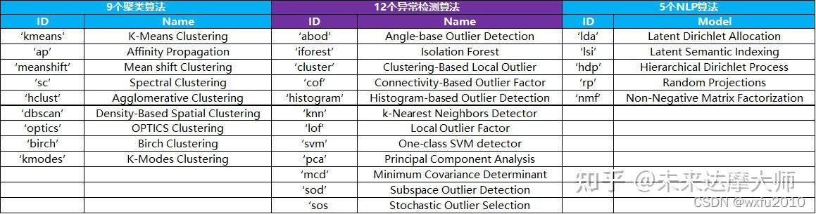【Pytorch 机器学习建模库】pycaret的具体使用流程1 - 知乎