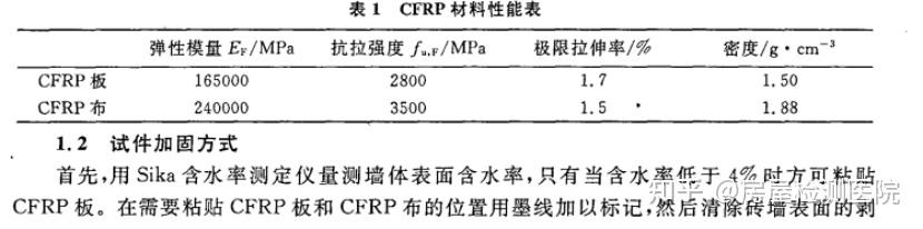 CFRP板加固砌体结构的抗震性能试验研究 - 知乎